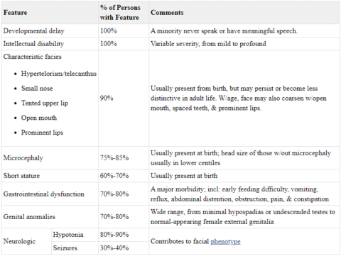 What is ATRX? - ATRX Research Alliance